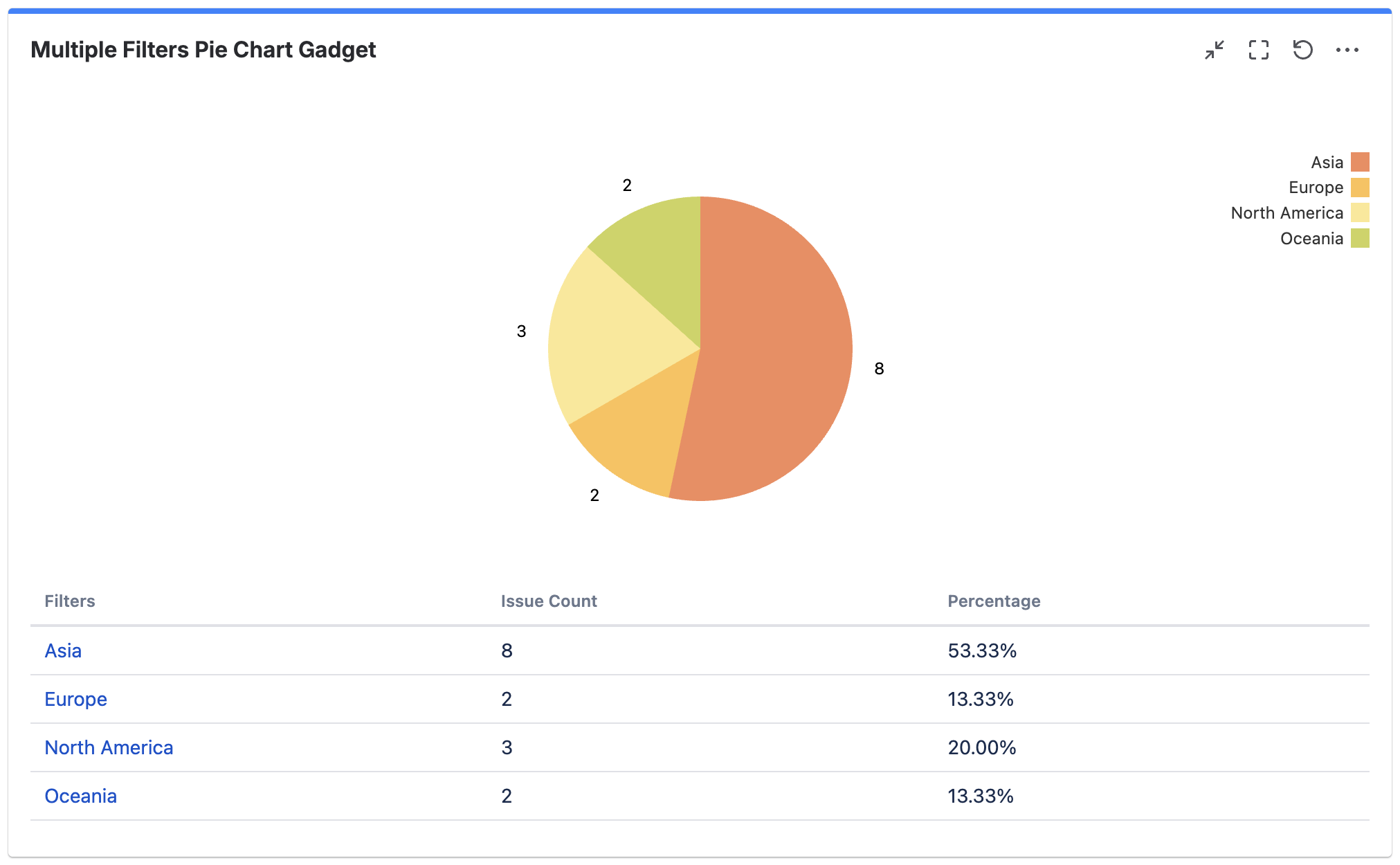 Configure Multiple Filters Pie Chart Gadget | Akeles